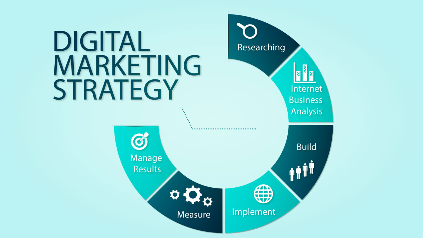 Apa itu Konsep Digital Marketing dan Mengapa Penting untuk Bisnis Anda ...