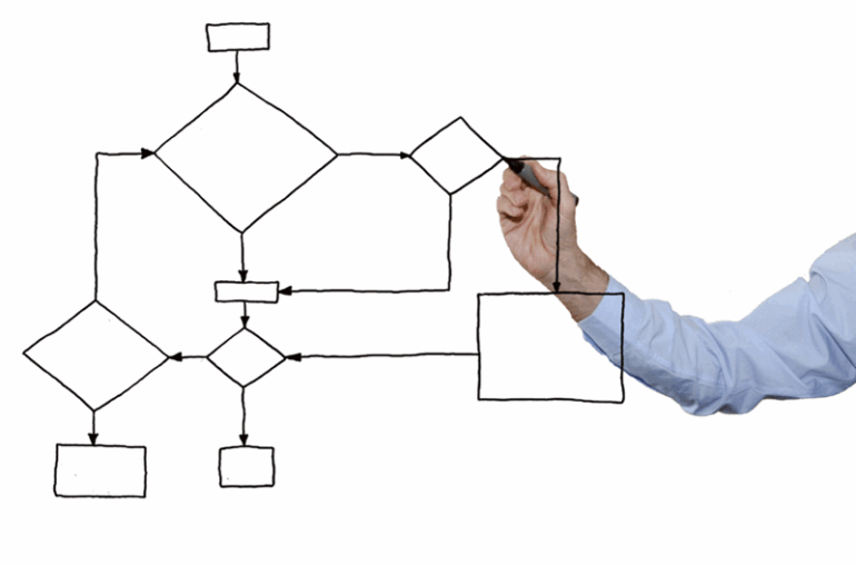 5 Aplikasi untuk Membuat Flowchart Termudah dan Ada yang Gratis ...