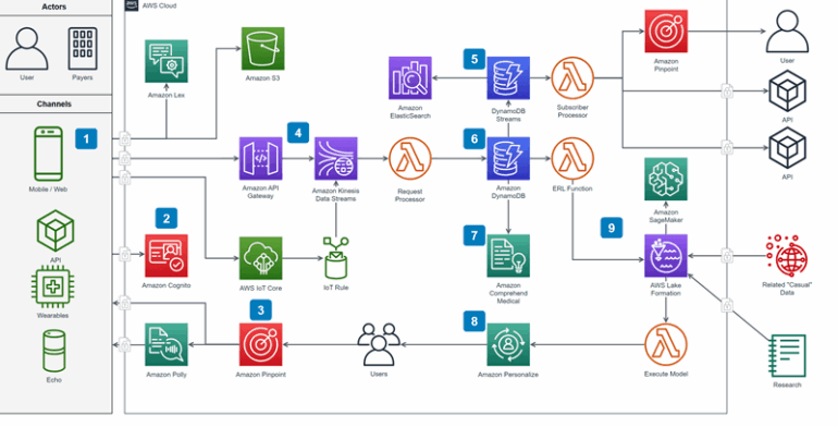 5 Aplikasi untuk Membuat Flowchart Termudah dan Ada yang Gratis ...