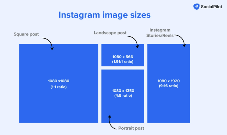 Ukuran Feed Instagram Terbaru 2025, Jaga Feed Kamu Tetap Estetik ...