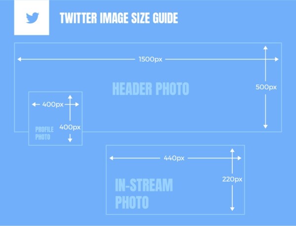 Ukuran Header Twitter / X Terbaru 2025 yang Pas Tanpa Terpotong ...