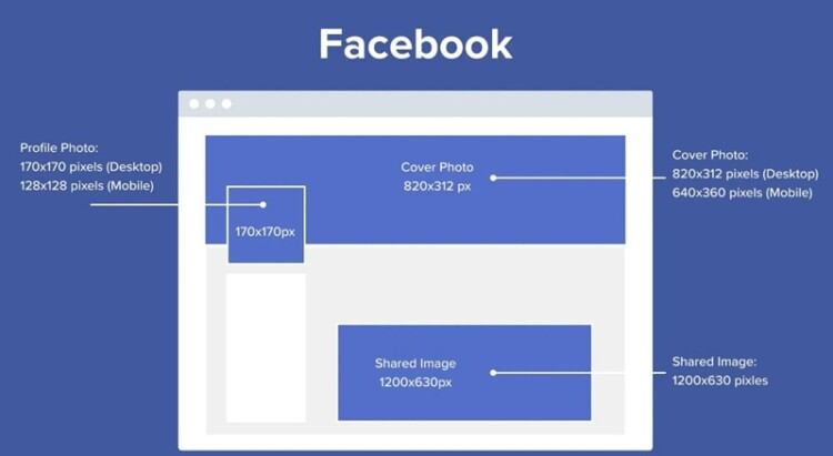 5 Ukuran Header Facebook yang Pas dan Terlihat Bagus - ZenCreator